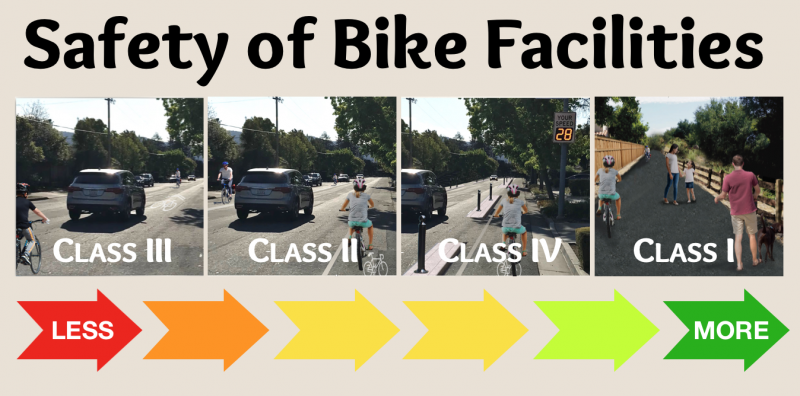 Which is Safest? A quick guide to Bike Boulevards, Trails and Bike ...