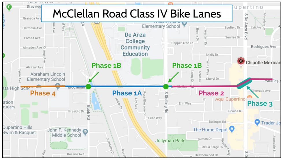 McClellan Road Class IV Bike Lanes | Walk Bike Cupertino