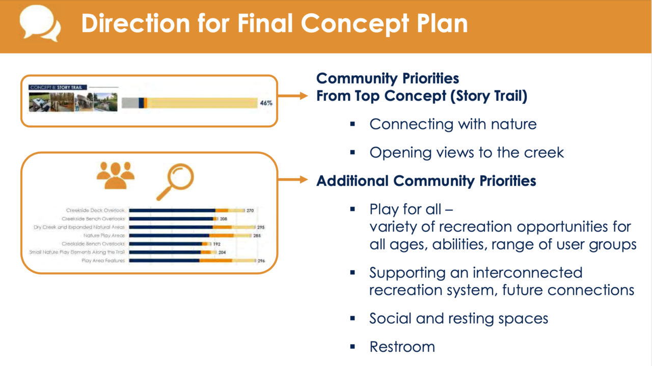 BPC forwards preferred plan for new Lawrence-Mitty Park | Walk Bike ...