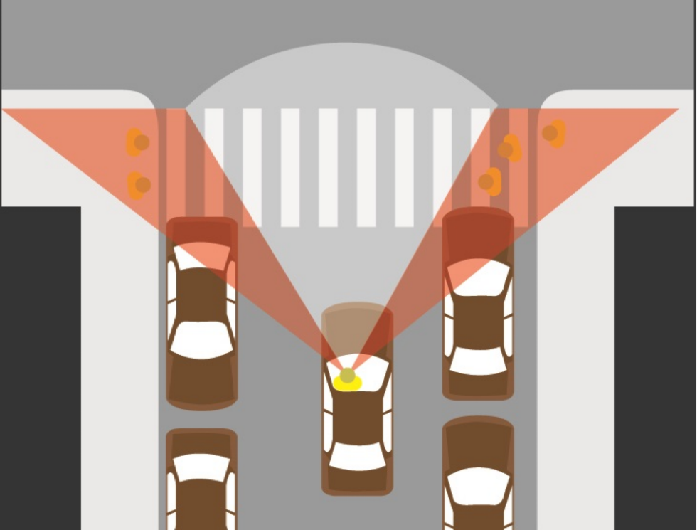 California’s Daylighting Bill (AB 413) Enhances Crosswalk Safety | Walk ...
